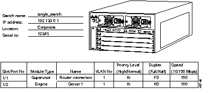 Configuration Worksheets