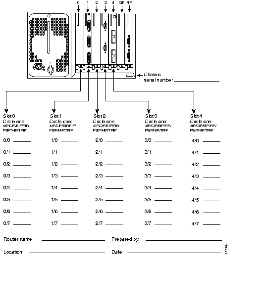 Cisco 7000 and Cisco 7507 Chassis Replac. Instruc.