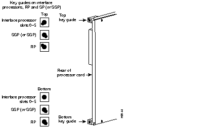 Cisco 7000 and Cisco 7507 Chassis Replac. Instruc.
