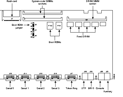 Replacing the Boot ROMs in the Cisco 2500 Series and AccessPro