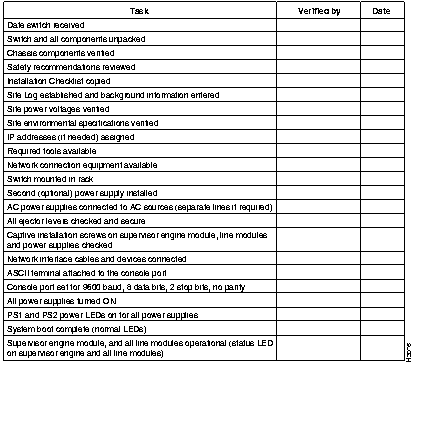 Configuration Worksheets