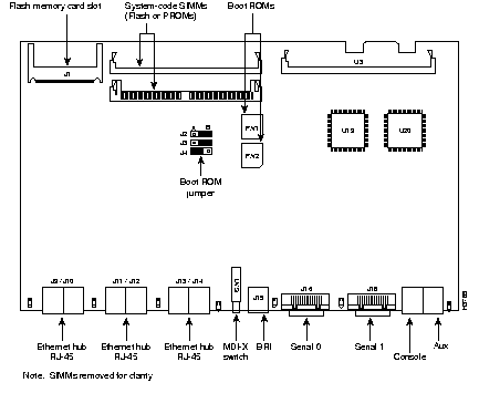 Replacing the Boot ROMs in the Cisco 2500 Series and AccessPro