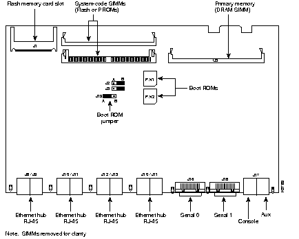 Replacing the Boot ROMs in the Cisco 2500 Series and AccessPro